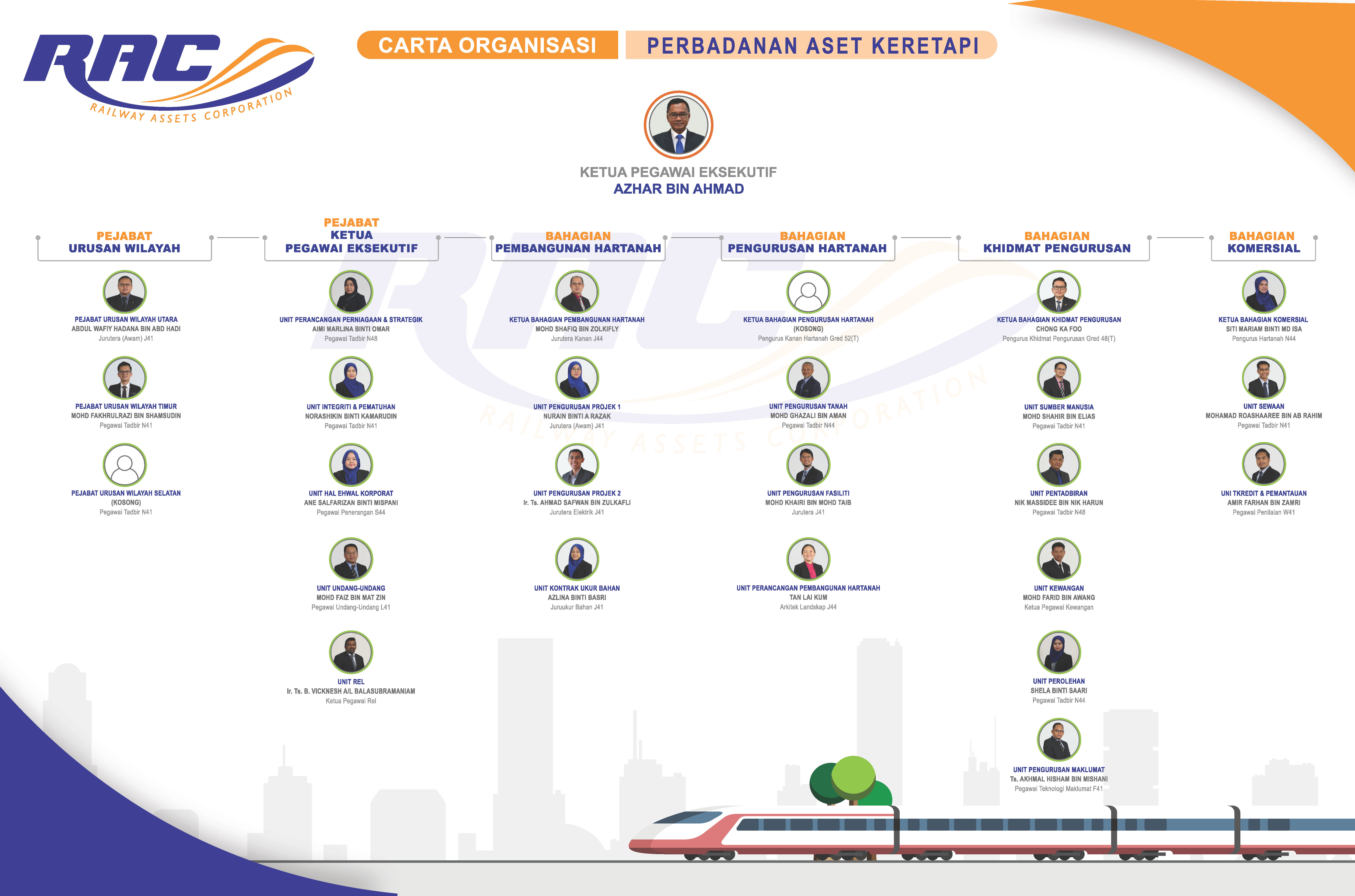 Perbadanan Aset Keretapi